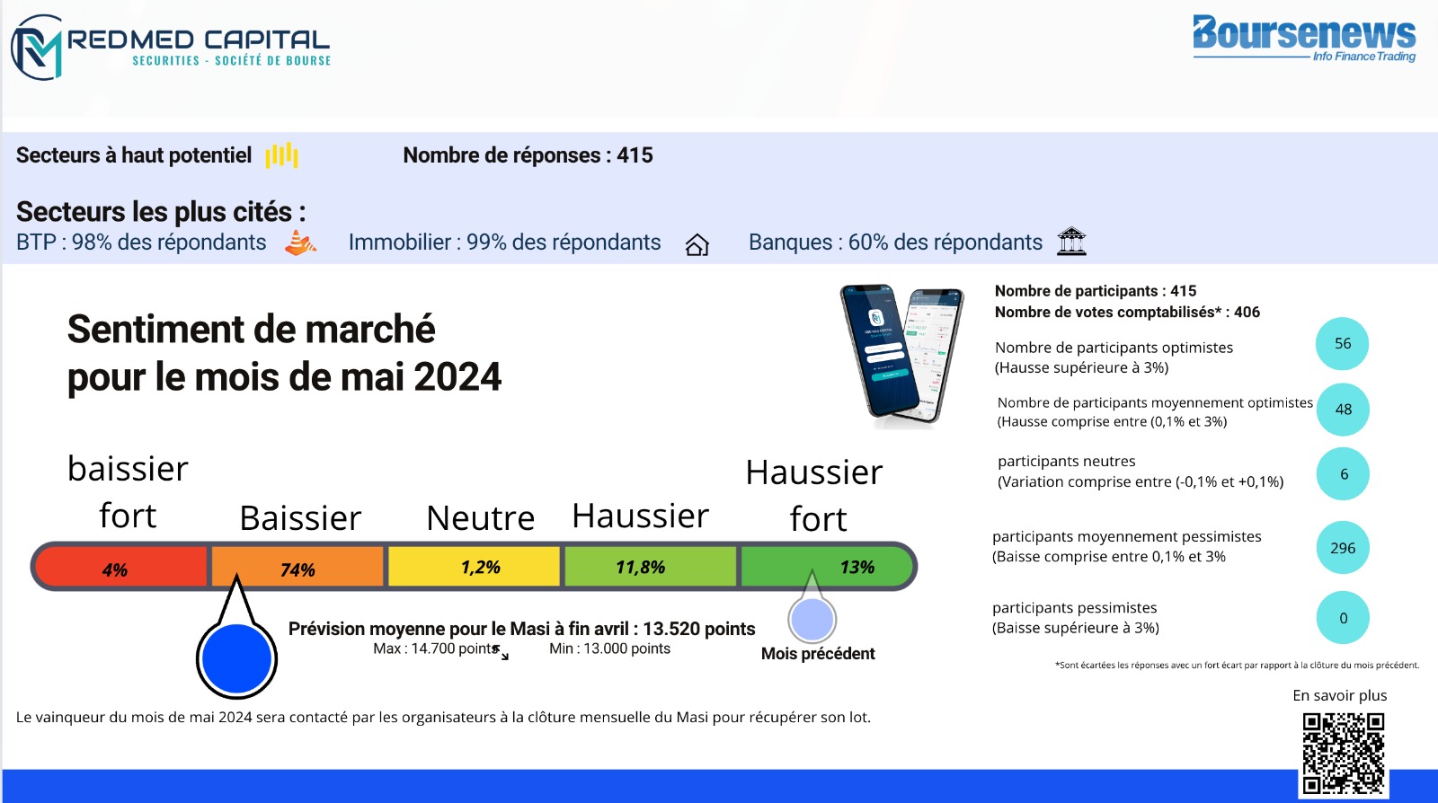 Accueil - Red Med Capital